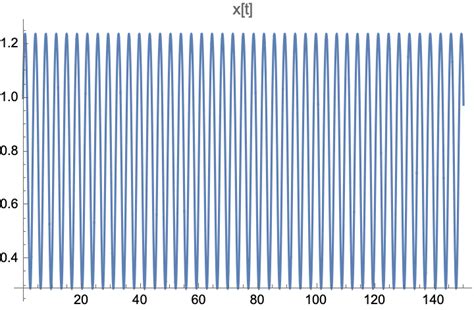 Differential Equations Problem With Optimal Control And Pontryagins Maximum Principle