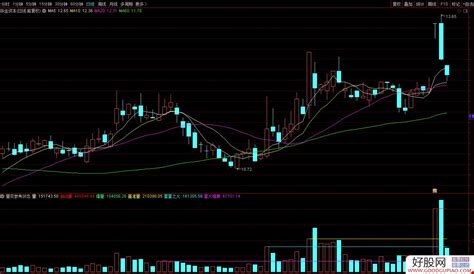 通达信原创量变参考状态 你根据量变状态能不能赚钱？ 完全加密 附图 好股网