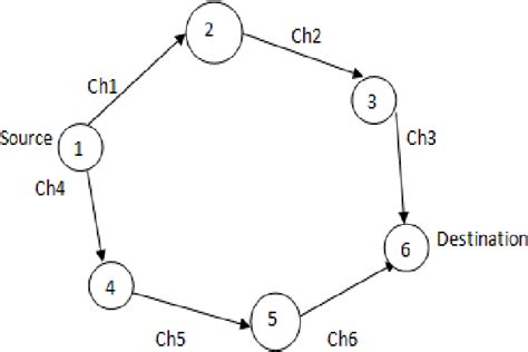 Cognitive Radio Network Ii Literature Review Download Scientific Diagram