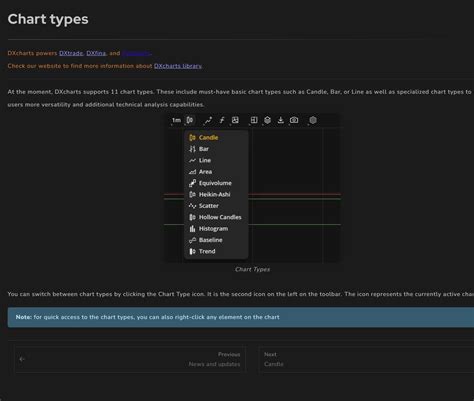 Chart Types