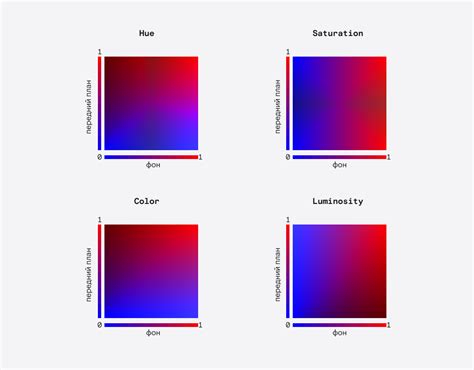 Overlay Blending Mode Figma