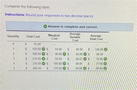 Solved Complete the following table: Instructions: Round | Chegg.com
