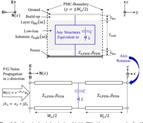 Figure 1 From Design Of Power Ground Noise Suppression Structures Based On A Dispersion Analysis