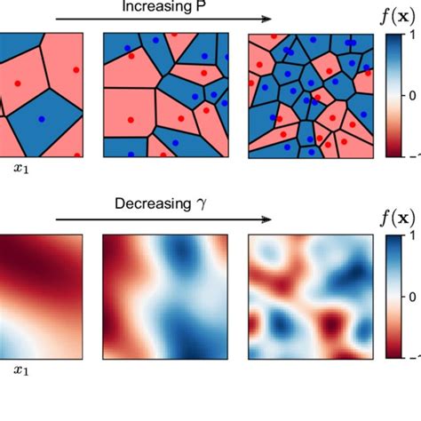 Optimal Coding Level Depends On Task A A Random Categorization Task Download Scientific