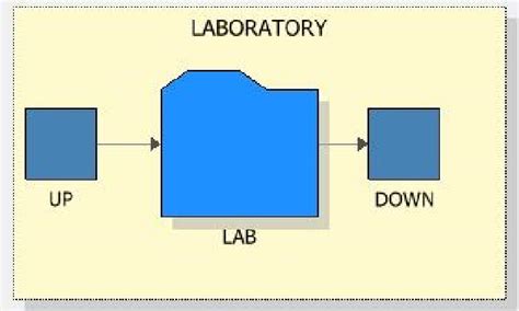 Figure 1 From Reliability And Availability Calculation For The Educational Laboratory Semantic