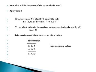 Vector Clock Algorithm PPTX