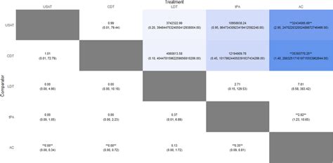 heat plot of in hospital mortality risk download scientific diagram