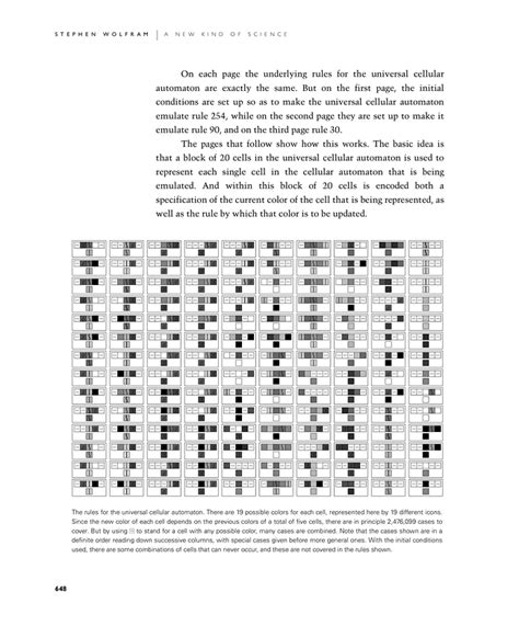 A Universal Cellular Automaton A New Kind Of Science Online By Stephen Wolfram Page 648