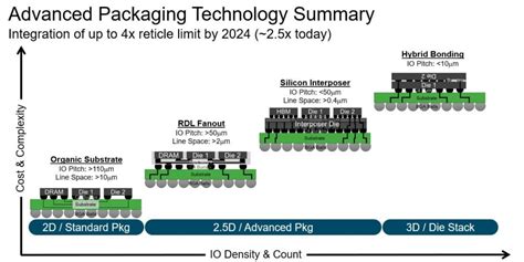 Semiconductor Die Vs Chip At Micheal Weston Blog