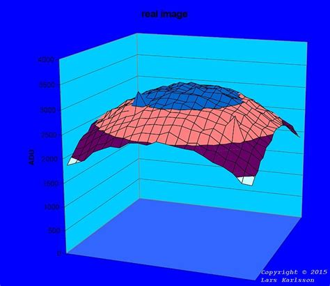 Astronomy Tutorial Dark And Flat Calibration Page Iv