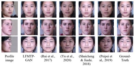 2d Facial Landmark Localization Method For Multi View Face Synthesis Image Using A Two Pathway