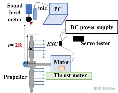 新型环形螺旋桨性能与噪声评价研究 知乎