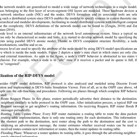 Rip Devs Network Model In Devs Suite Simulation Viewer Download