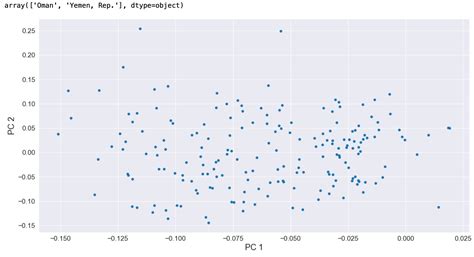 主成分分析 Python パレット