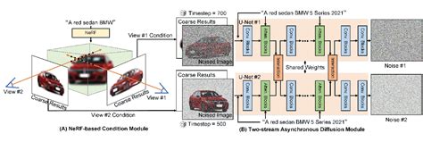 Figure 2 From 3ddesigner Towards Photorealistic 3d Object Generation