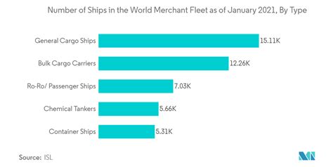 해양 정보 시장 규모 및 점유율 분석 산업 연구 보고서 성장 동향