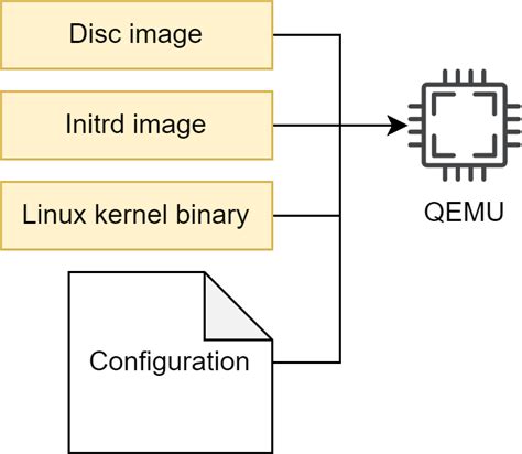 Image Concept EB Corbos Linux SDK