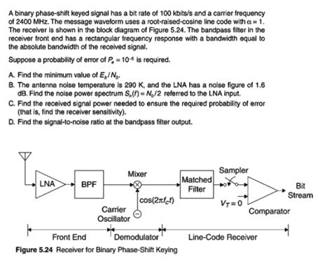 Solved A Binary Phase Shift Keyed Signal Has A Bit Rate Of
