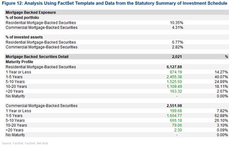 Assessing Cre Exposure Across The Financial Sector