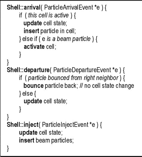 figure 1 from optimistic parallel discrete event simulations of