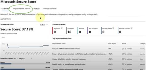 Why You Need To Secure Your Microsoft Accounts
