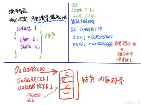 19 pragma预处理分析 csdn博客