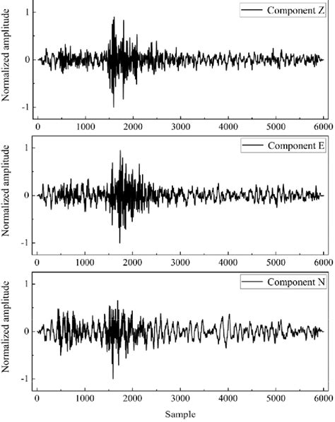 Figure 4 From Improved U Net3 Network For First Arrival Picking Of