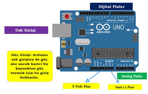 Arduino Eğitim Kiti Ders 15 Arduino Uno ve Ana Bileşenler