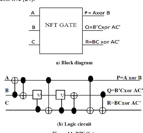 Figure 7 From A Review On Reversible Logic Gates And Their Implementation Semantic Scholar