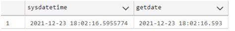 Sql Sysdatetime Function Use And Examples