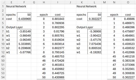 Neural Network Excel Example Real Statistics Using Excel