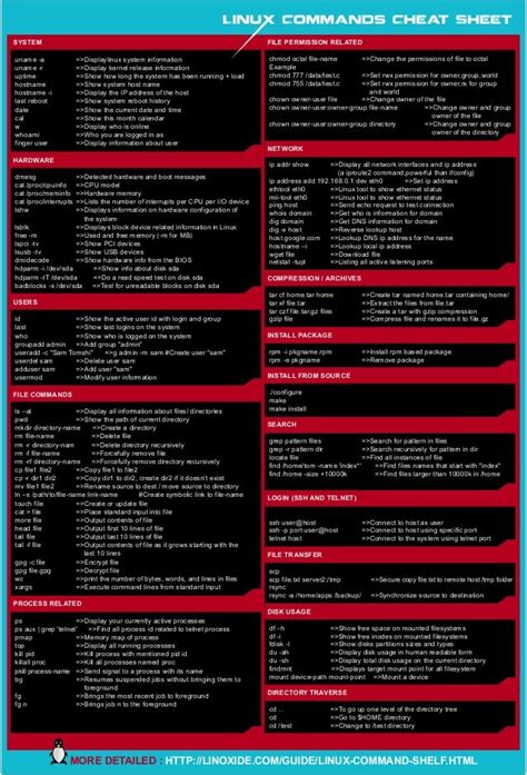linux cheat sheet