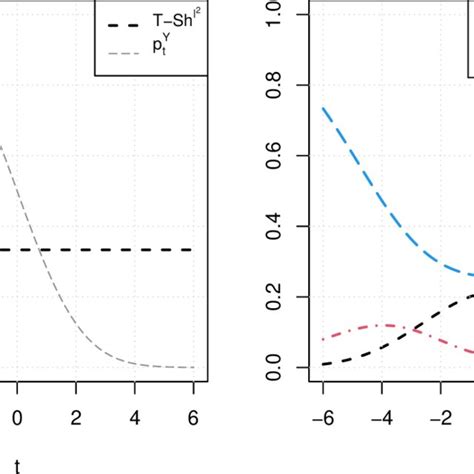 Target Shapley Effects For The Gaussian Linear Model With An Exogenous