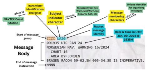 What Is NavTex Purpose Frequencies And How It Works