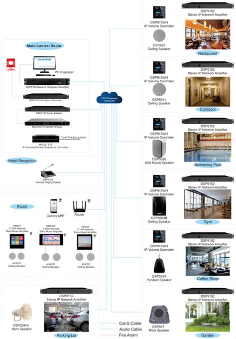 Dsp9000 Ip Network Pa And Intercom System For Hotels Guangzhou Dsppa