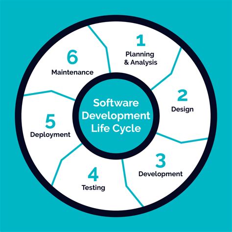 Infographics Software Development