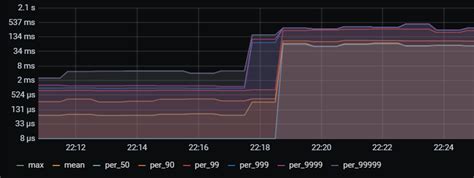 java async profiler overhead on zing stack overflow