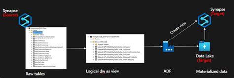 Dynamics 365 Fasttrack Implementation Assets Readme Md At Master · Microsoft Dynamics 365