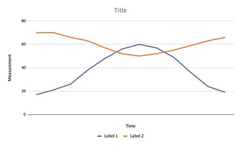 How Do You Interpret A Line Graph Tess Research Foundation