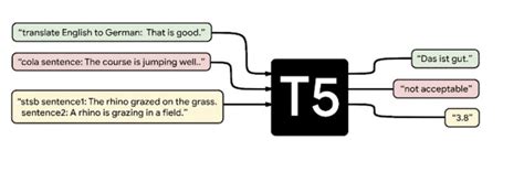 Alain Airom On Linkedin Enx5uart Fine Tuning T5