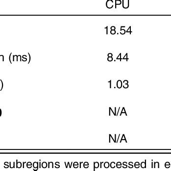 Line Plot Of The Mean Runtime For The Different Thread Configurations Download Scientific