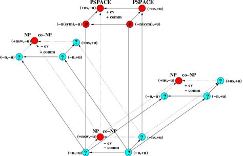 Polarizationless Active Membranes Using Dissolution Rules Download Scientific Diagram