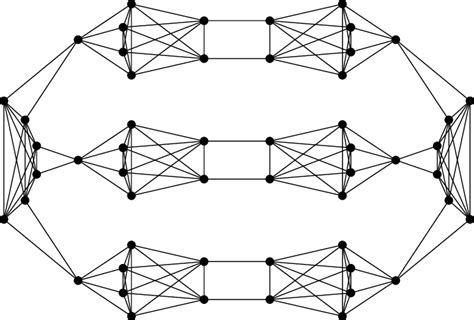 A Non Hamiltonian Graph In G6 Download Scientific Diagram
