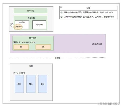 Mysql一次批量插入多少条数据性能最佳？直接问懵圈 Csdn博客