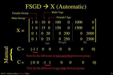 Ppt Surface Based Group Analysis In Freesurfer Powerpoint