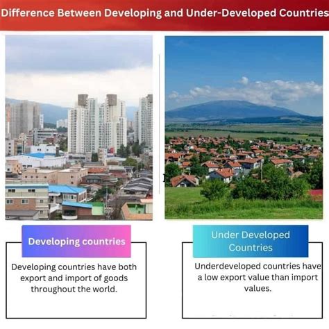 Developing Vs Under Developed Countries Difference And Comparison