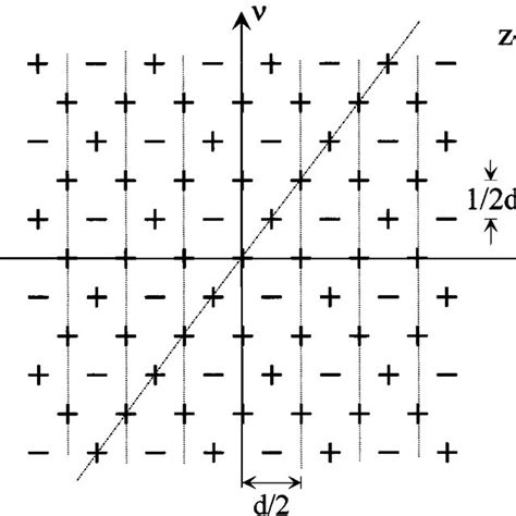 Pdf Fractional Talbot Effect Analysis In Phase Space