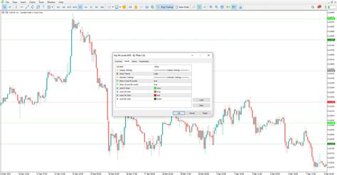 Key Price Action Levels Indicator Mt5 Free Download Trading Indicator For Metatrader 5