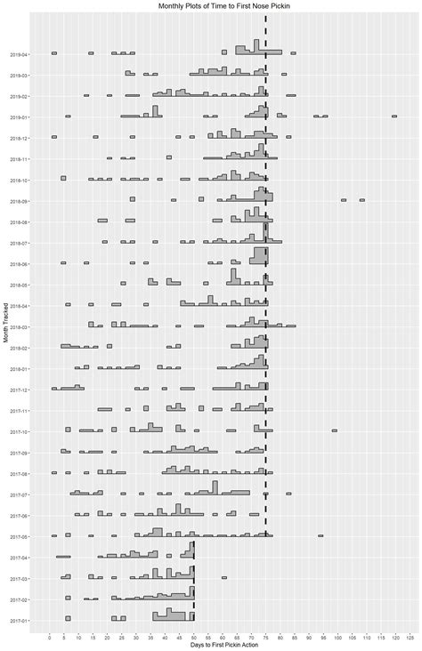 R Adding Labels To This Ggridge Plot Stack Overflow