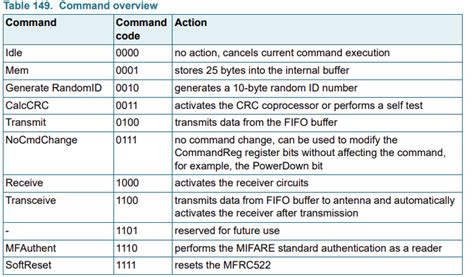 RFID Reader Module MFRC Get To Byte